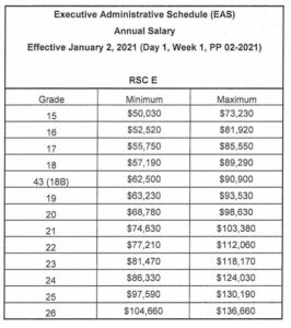 Postal Pay Scales | 2019 Postal Pay Scales | Executive and ...