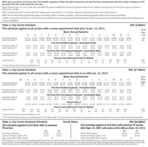 Postal Pay Scales | 2022 Postal Pay Scales | Rural Carrier Pay Tables ...